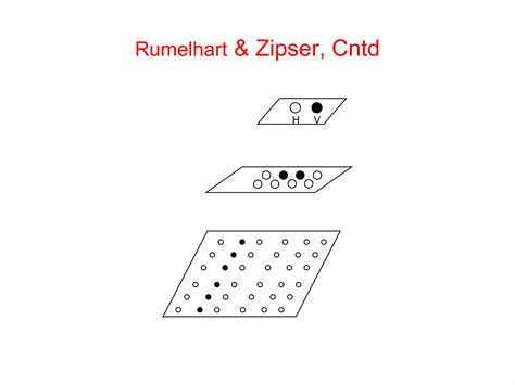 Unsupervised Learning Ppt