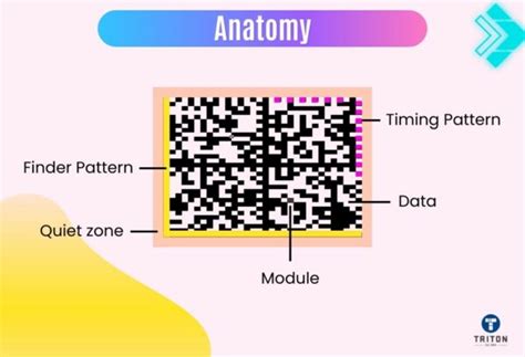 what is a data matrix code a comprehensive guide for beginners