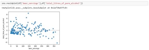 Simple And Multiple Linear Regression In Python By Minesh Barot The