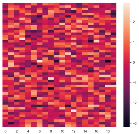 Jenis Jenis Visualisasi Data Menggunakan Seaborn Python Dan Matplotlib