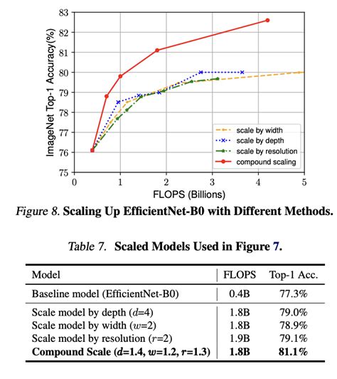 efficientnet rethinking model scaling for convolutional neural networks
