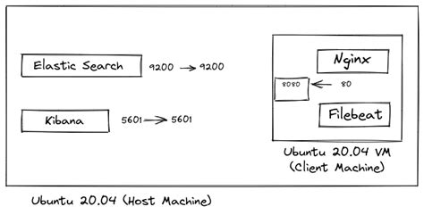 How To Run Filebeat In A Docker Container By Knoldus Inc Medium