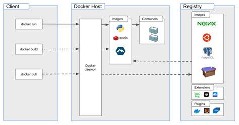 도커 찍먹하기 Kernel360 Crew Blog