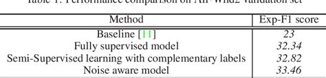 Abaw Facial Expression Recognition In The Wild Paper And Code