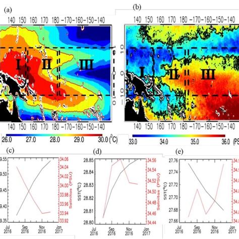 Horizontal Distribution Of Temperature A And Salinity B In Regions