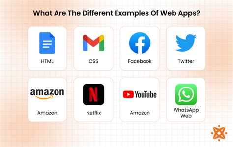 Web App Definition Architecture Examples Benefits And Development