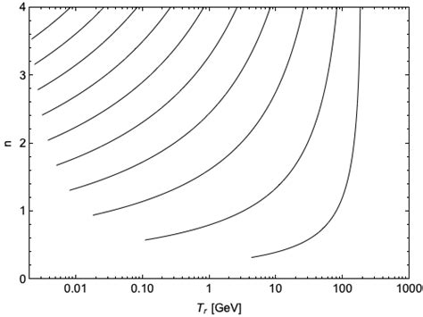 Plotting Barlegend And Contourlabels In Contourplot Mathematica
