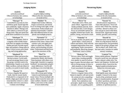 The 2 Forms For Each Mbti Function Rmbti