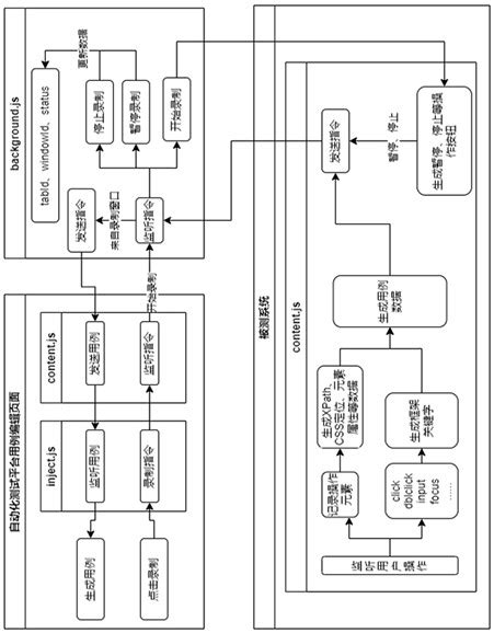 基于关键字驱动自动化测试平台的用例录制方法与流程 基于关键字驱动自动化测试平台的用例录制方法与流程