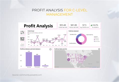 Five Data Analytics Challenges In 2024