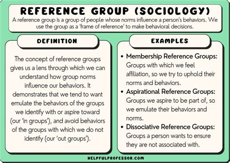 50 Reference Group Examples 2025