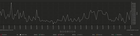 Solved Bandwidth Usage From Firewall Splunk Community Solved Bandwidth Usage From Firewall Splunk Community