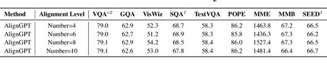 AlignGPT Multi Modal Large Language Models With Adaptive Alignment Capability