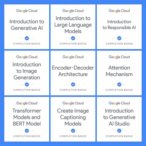 Eleanna T. on LinkedIn: #googlecloudskillsboost #googleai #learningpath ...