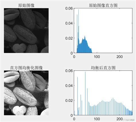 图像增强线性变换python Matlab线性变换增强 Mob6454cc6e1f98的技术博客 51cto博客