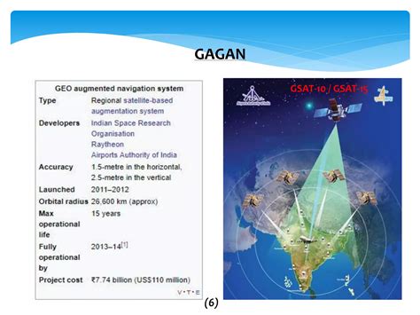 Basics Of Global Positioning System Pdf Auto Navigation Systems