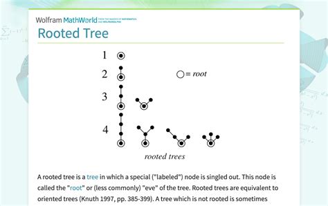 Rooted Tree From Wolfram Mathworld