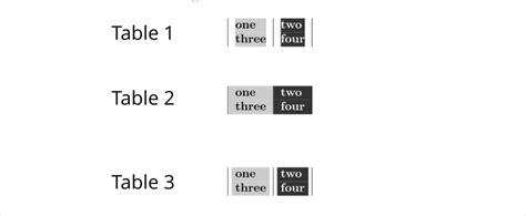 tables column color using the colortbl package tex latex stack