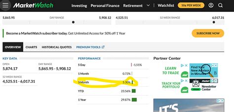 Is This Automated Trading Systems Membership Worth The Exceptional Returns