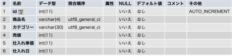 DB データ INSERT 登録 DELETE 削除 UPDATE 更新