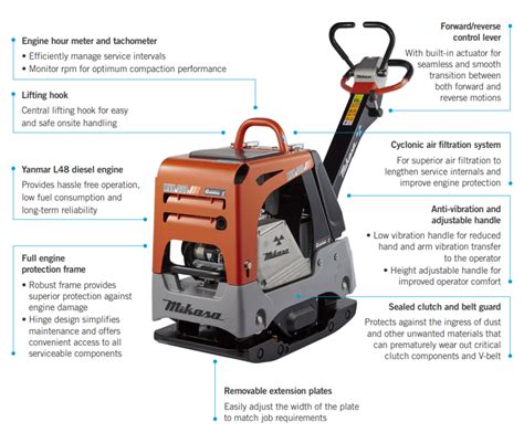 How Does A Plate Compactor Work At Elmer Pritchard Blog