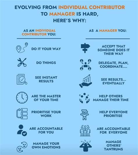 Saurabh Mishra On Linkedin Successhacks