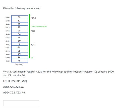 Solved Given The Following Memory Map What Is Contained In Chegg Com