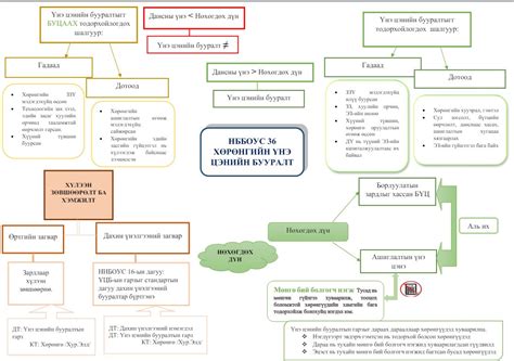 СТОУС г хэн сайн мэдэх вэ Цахим тэмцээн 2024 05 15 өдөр 15 00 цагт Бүртгэлийн сүүлийн өдөр шүү