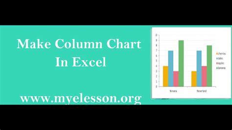 Make Column Chart In Excel Hindi YouTube
