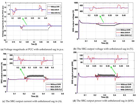 Improvement Of Fault Ride Through Capability Of Grid Connected Wind Turbine Based On A Switched