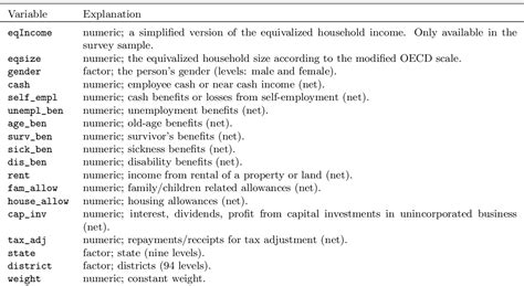 Table From The R Package SAEforest Semantic Scholar