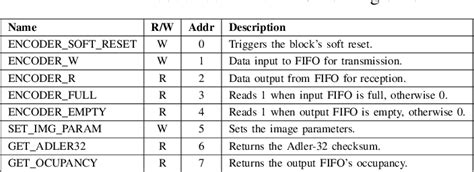 Figure 1 From Verilog Png Encoder Semantic Scholar