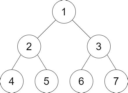 Number Of Good Leaf Nodes Pairs Leetcode