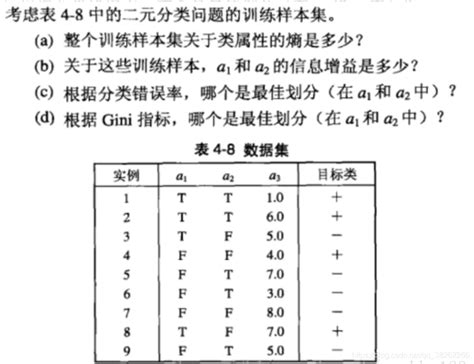 分类误差率 csdn博客