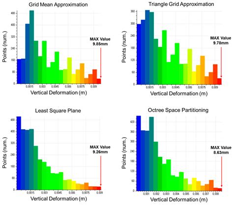 lidar based bridge displacement estimation using 3d spatial optimization