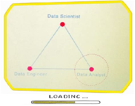 Cesar Chaaya On Linkedin Msba Ms42 Analytics Datascience Visualization Machinelearning