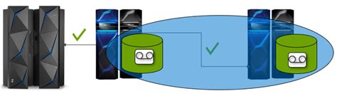 Dell EMC DLm Moves Tape And Disk Data Synchronously Into The Future DELL EMC Study