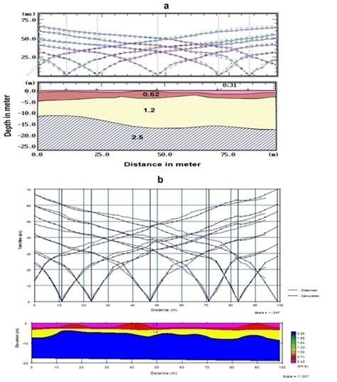 Seismic Interpretation For Profile 4 A Geoseimic Cross Section B