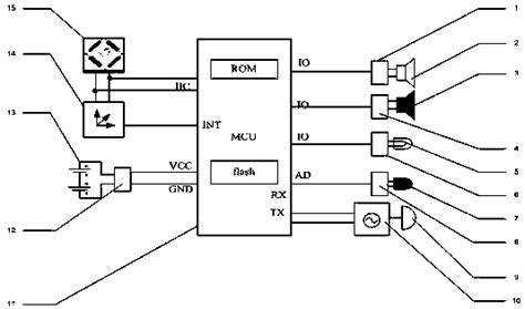 Composite Geomagnetic Vehicle Detector And Detection Method Eureka Patsnap