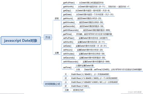 Js基础知识思维导图js思维导图下载 Csdn博客 Js基础知识思维导图js思维导图下载 Csdn博客