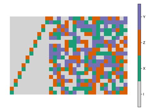 canonicalization · quantumclifford jl