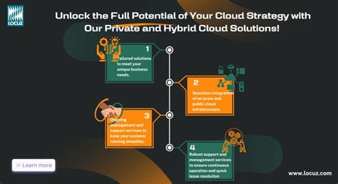 locuz on linkedin cloudcomputing hybridcloud cloudintegration