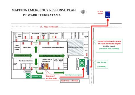 Mapping Erp Pdf