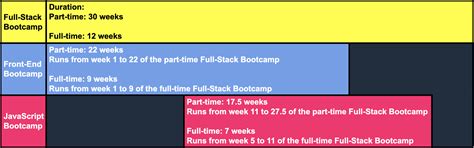 Coding Bootcamps Remote Full Time And Part Time The Jump