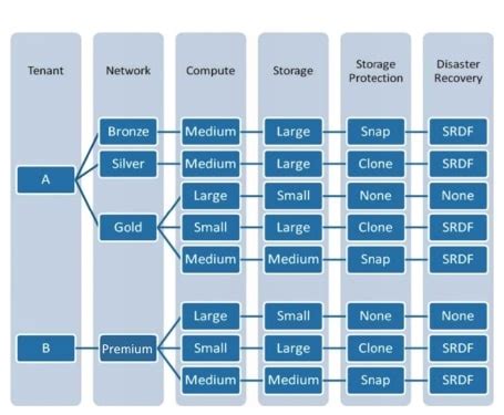 Cisco Virtualized Multi Tenant Data Center Design Guide Version Architecture Overview
