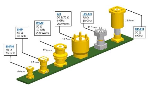Pin On Instrument Design