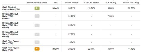 Takeda Pipeline Expanding But Growth Worries Persist Nysetak