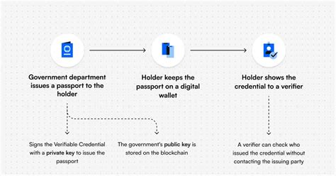 Verifiable Credentials The Ultimate Guide 2025