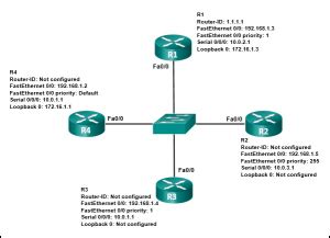 CCNA V Modules OSPF Concepts And Configuration Test Online