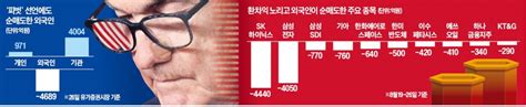 잭슨홀 훈풍 비켜간 코스피엔비디아 실적만 본다 한국경제
